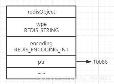 08 Redis-字符串对象_embstr 只读-CSDN博客