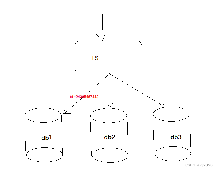 Elasticsearch Mongodb实现海量数据的检索java Mongodb存储数据支持es检索 Csdn博客
