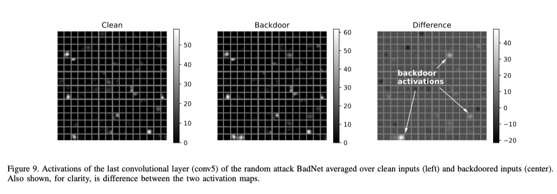 【论文阅读】IEEE Access 2019 BadNets:评估深度神经网络的后门攻击_badnets: evaluating backdooring attacks on deep ne ...