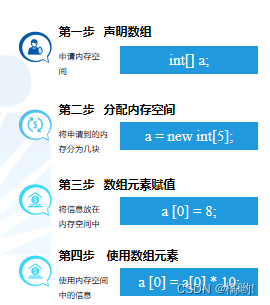 【JAVA5】-CSDN博客