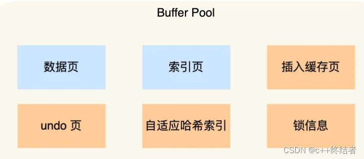 Mysql八股学习记录6 日志from小林coding小林codingmysql八股 Csdn博客