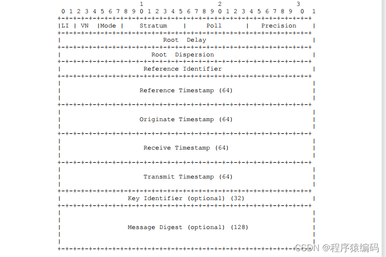 Linux下C/C++ SNTP网络时间协议实现-CSDN博客