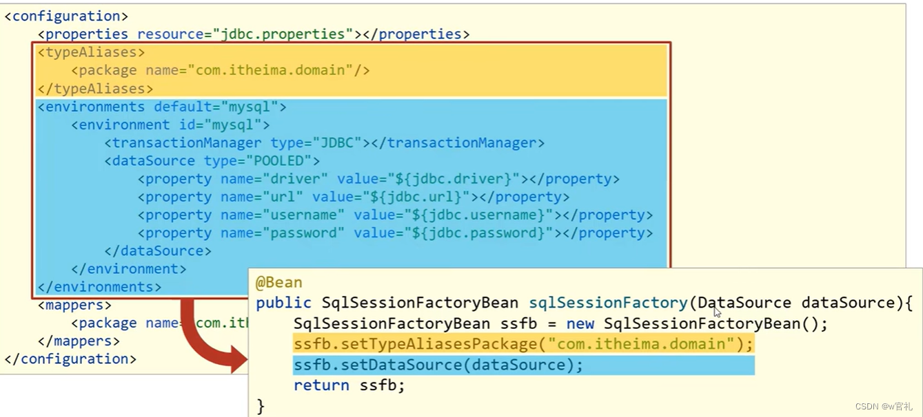 Spring整合MyBatis-CSDN博客