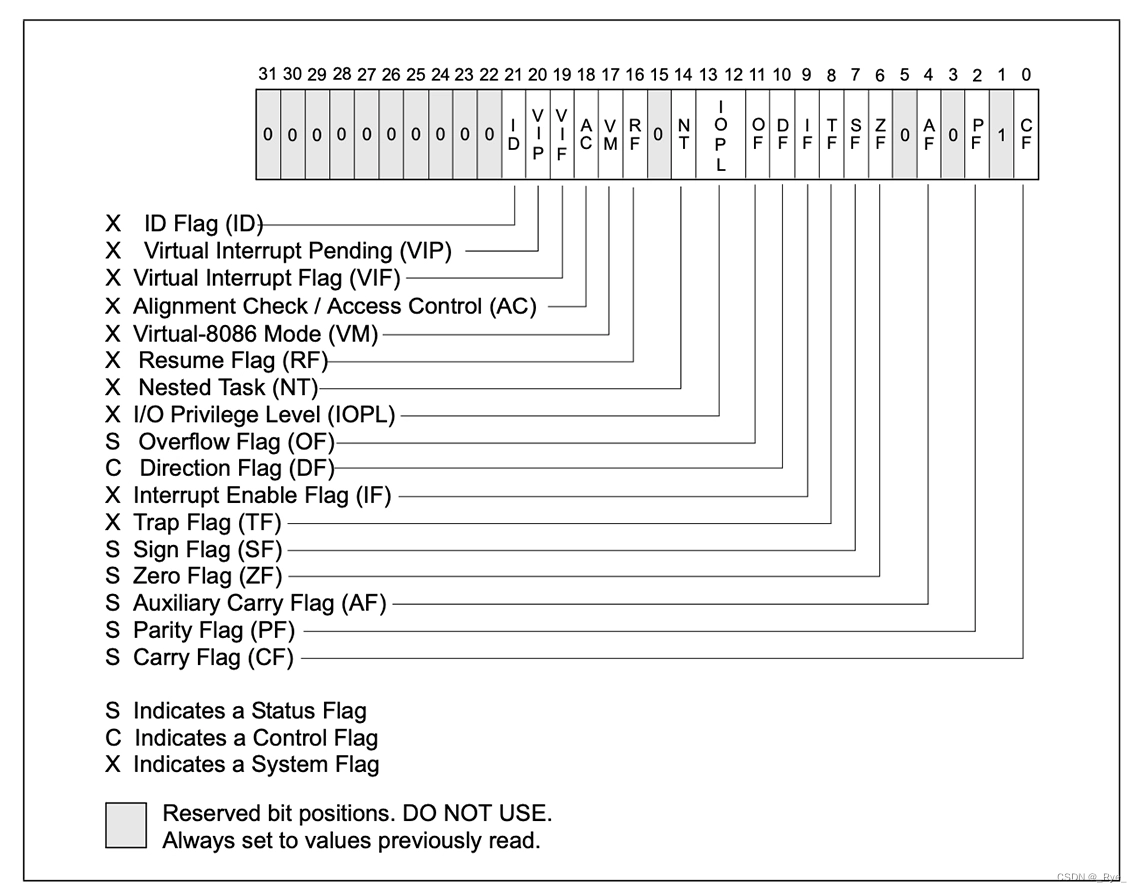 | 汇编代码编程与栈帧管理_movl %eax, -4(%rbp)-CSDN博客