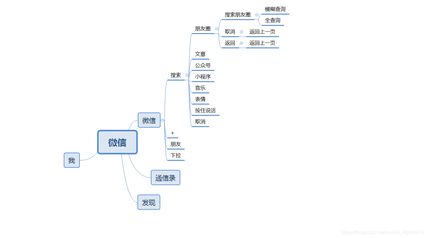 测试day02-CSDN博客
