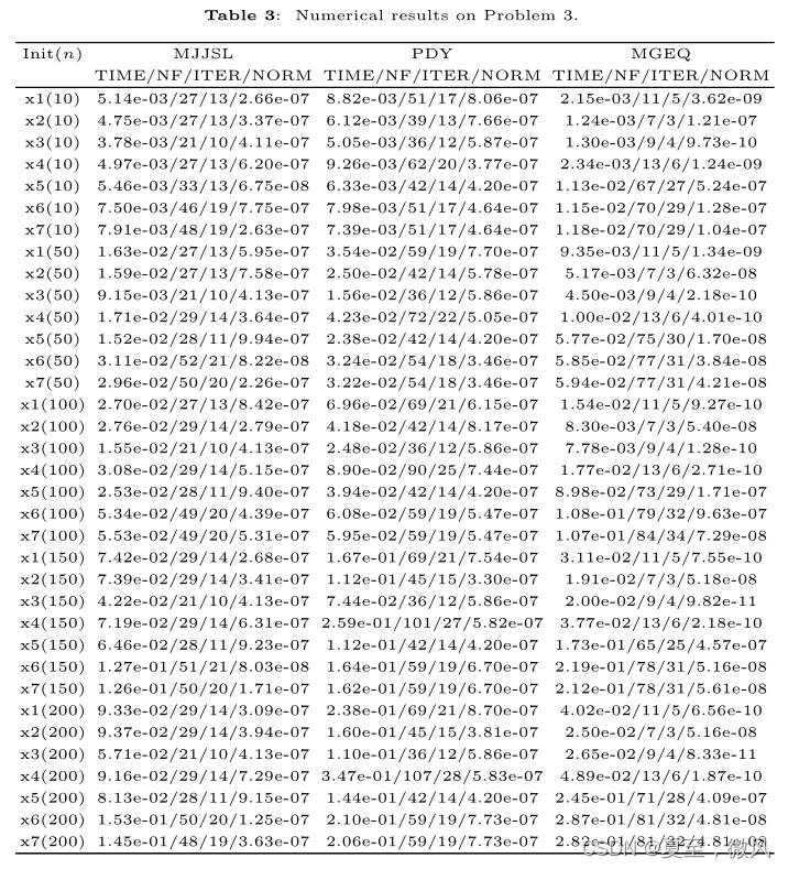 Numerical results-CSDN博客