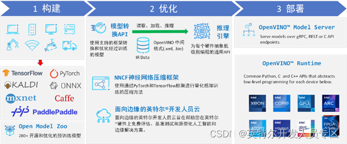 Windows 上使用 Openvino C Api 部署 Yolov8 Obb 实现任意方向的目标检测 Yolov8obb后处理 Csdn博客