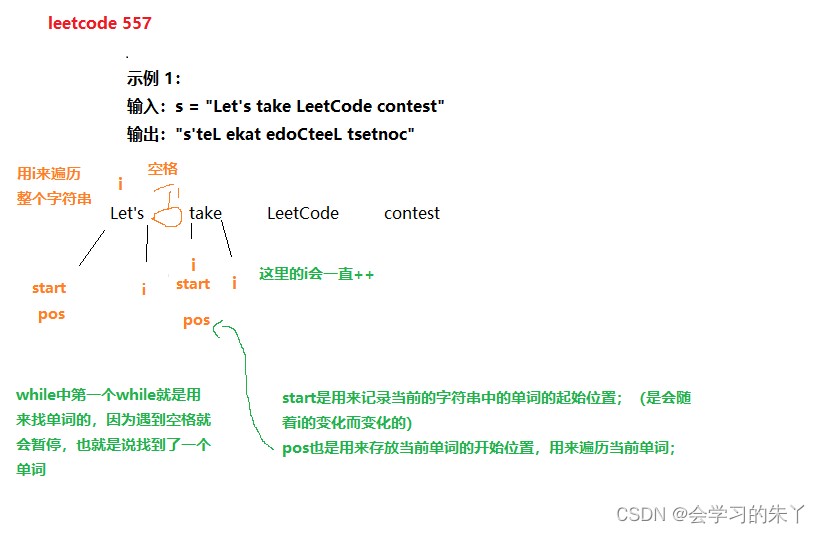 Leetcode 557: 反转字符串中的单词 III_将字符串中每个单词的字符顺序反转-CSDN博客