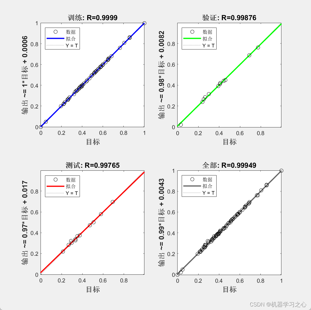 回归预测 | MATLAB实现MLP多层感知机多输入单输出回归预测_MLP多层感知机-CSDN专栏