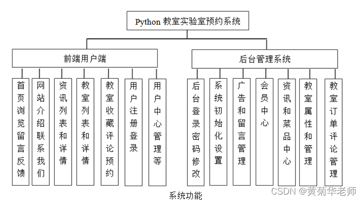 Pythondjangomysql教室实验室预约系统毕业设计毕设开题报告关于公共教室预约管理系统的英文文章一万字符左右 Csdn博客