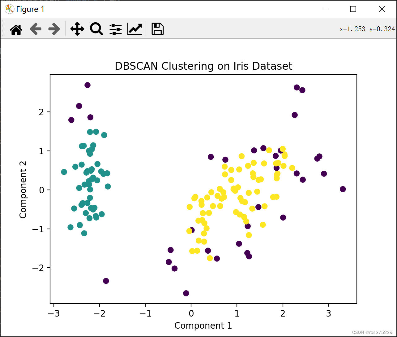 dbscan算法实现鸢尾花聚类(python实现)_python dbscan鸢尾花分类-CSDN博客
