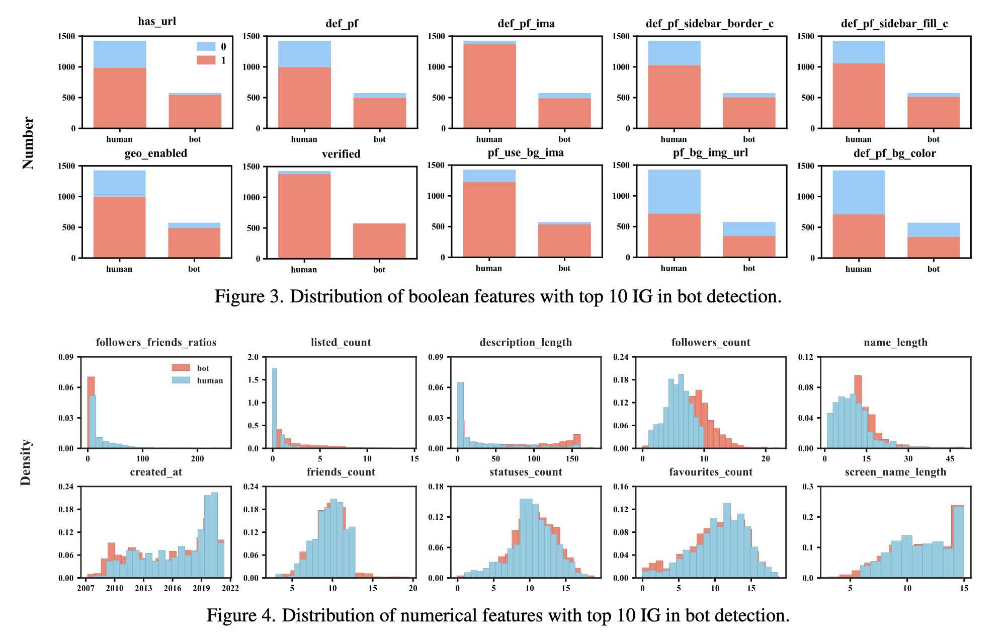 论文阅读-MGTAB: A Multi-Relational Graph-Based Twitter Account DetectionBenchmark-CSDN博客