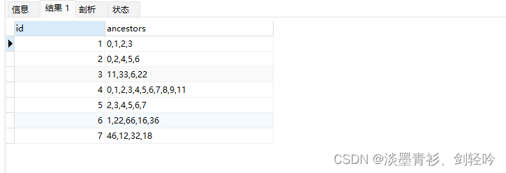 Mysql 查询以逗号()分割的字符串,精确查找和模糊查询mysql切割字符串后查询 Csdn博客 6181