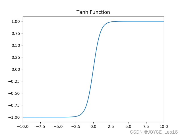 深度学习500问——Chapter03：深度学习基础（2）-CSDN博客