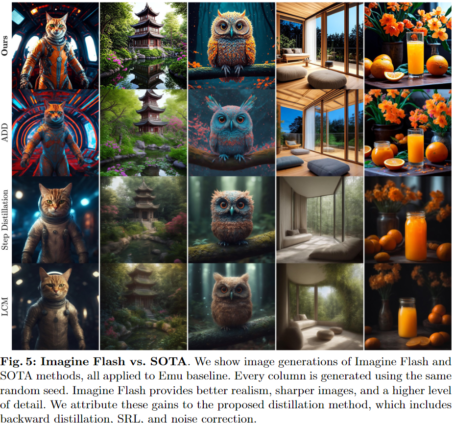Meta最新成果：前所未有的加速Emu推理 | Imagine Flash：新型蒸馏框架发布_meta imagine flash-CSDN博客