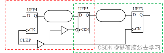 STA series --- 8.Timing Verification (PARTII)_r2icg timing path如何-CSDN博客