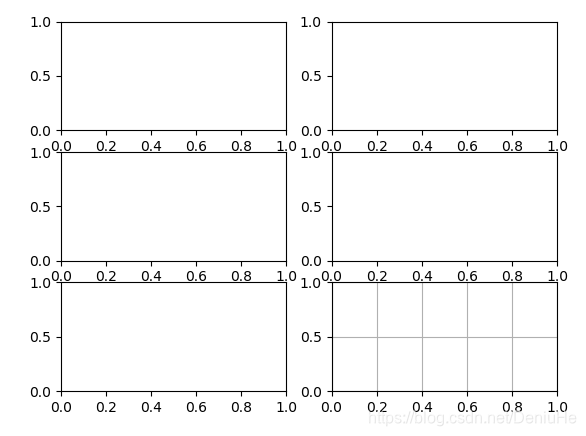 Python：matplotlib 多个子图 Csdn博客 0070