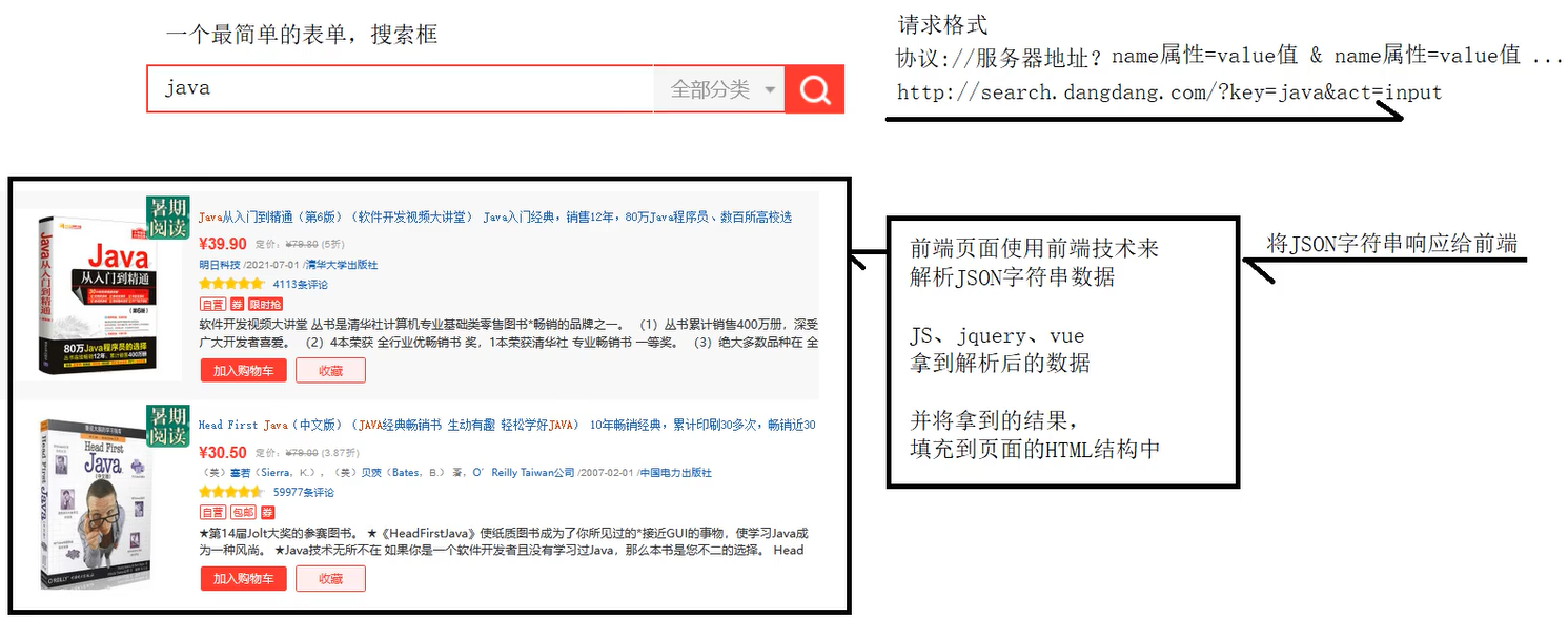 【HTML5+CSS3+JavaScript(ES6)】HTML篇_html es6-CSDN博客