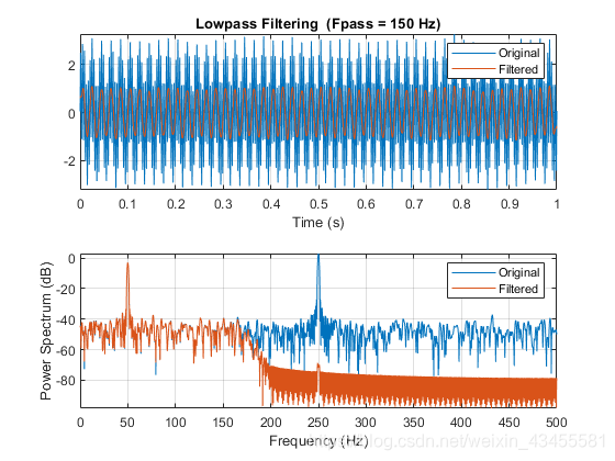 MATLAB - lowpass和highpass的使用_matlab lowpass函数-CSDN博客