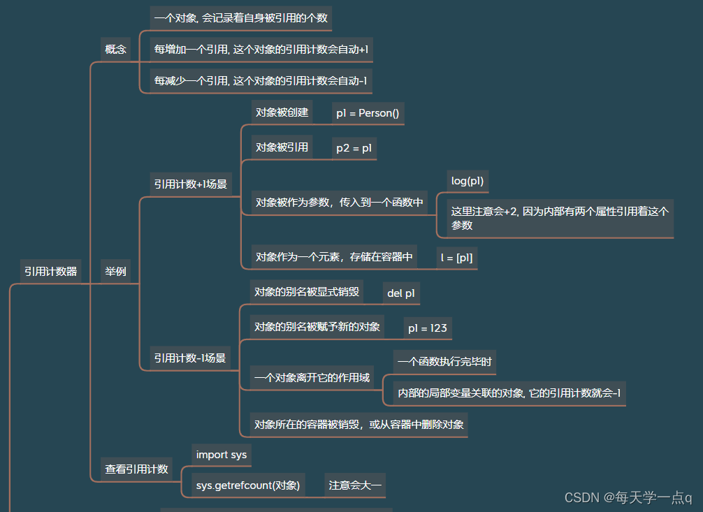 python核心-面向对象-python对象的生命周期，以及周期方法_python监听函数生命周期-CSDN博客