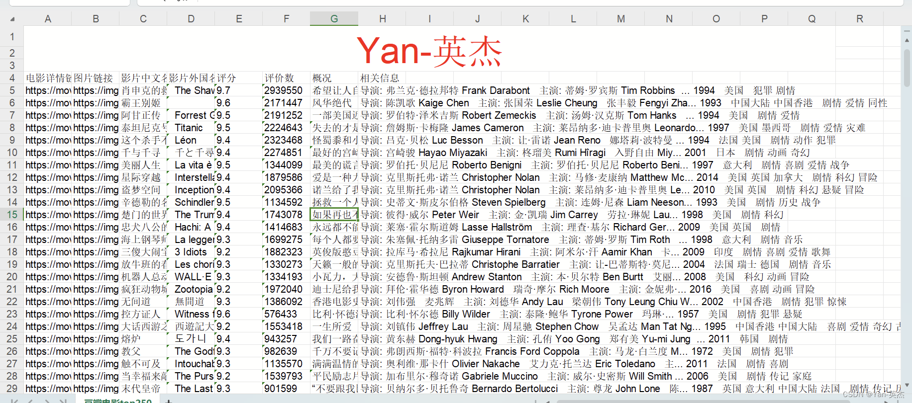 【python】爬取豆瓣电影排行榜top250存储到excel文件中【附源码】爬取电影数据并导出成excel文件格式 Csdn博客