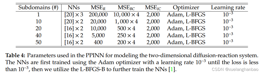 PPINN Parareal physics-informed neural network for time-dependent PDEs_ppinn: parareal physics ...