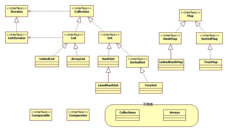 Java的set、list和map_java map list set-CSDN博客
