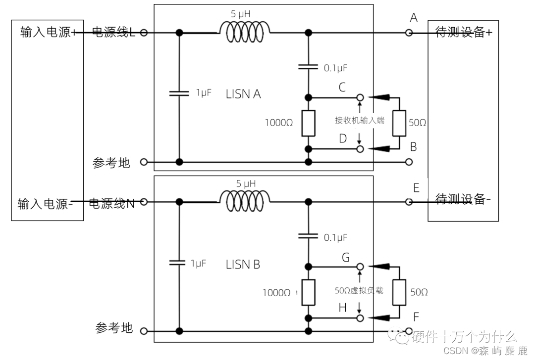 LISN到底是啥？干啥用的？-CSDN博客