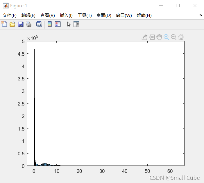 利用matlab对GOCI产品进行可视化_goci叶绿素产品下载-CSDN博客