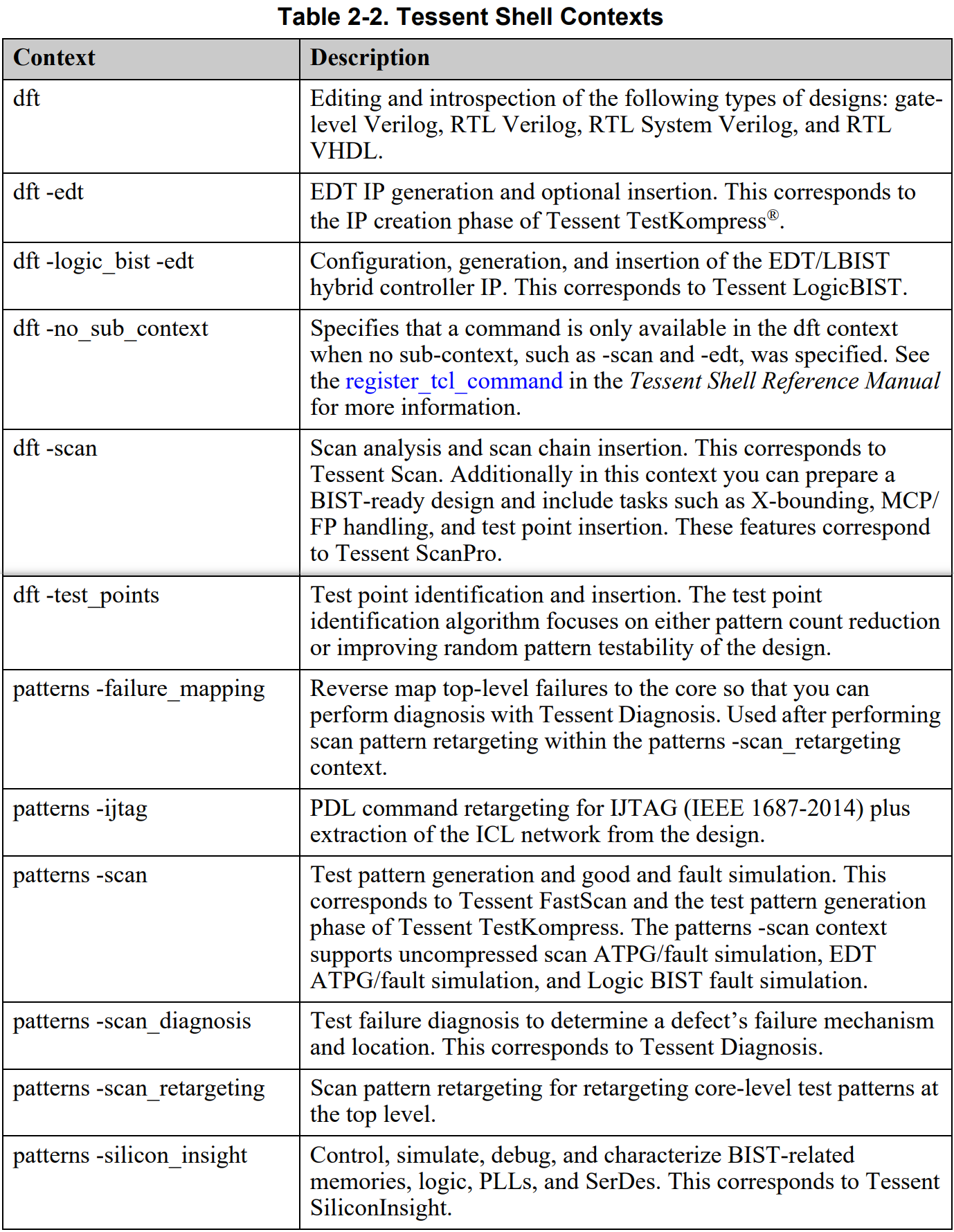 【Tessent Shell Users Manual】【Ch2】Tool Invocation, Contexts, Modes, and ...