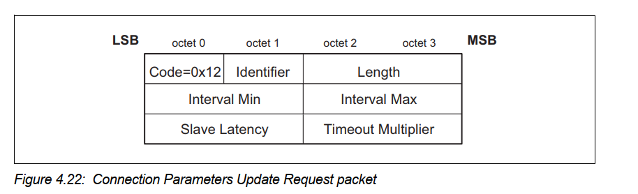 四 蓝牙低功耗(BLE)协议栈 之 L2CAP层_蓝牙l2cap的作用-CSDN博客