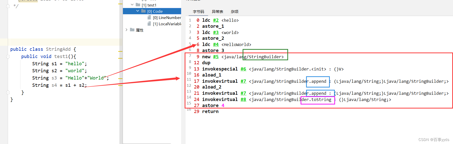 JVM 字符串常量池（StringTable）_java8 gc回收字符串常量-CSDN博客