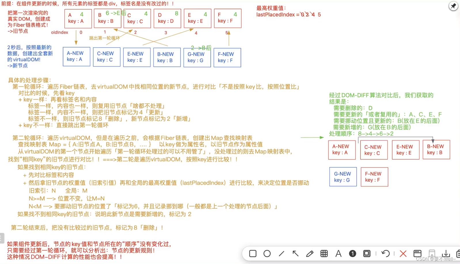 React中的dom Diff和fiber算法react17中diff算法和fiber Csdn博客