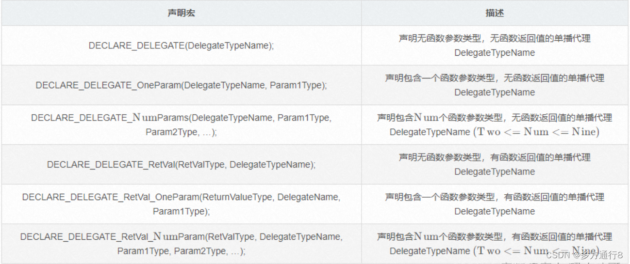 UE4/5C++：Delegate（委托or代理？）的使用_蓝图绑定c++委托-CSDN博客