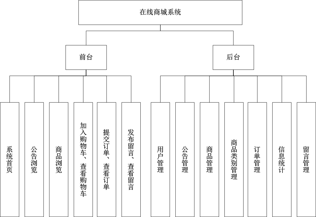 Springboot2xvue3在线商城系统 设计与实现springboot2vue3 Csdn博客