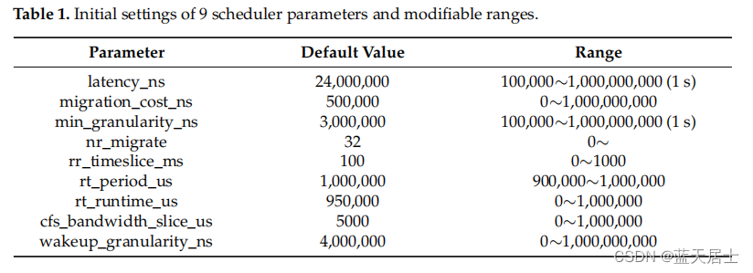 论文译读 —— STUN: Reinforcement-Learning-Based Optimization of Kernel Scheduler Parameters 3（3）_stun ...