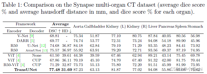 【AI气象基础知识1】TransUNet: Transformers Make StrongEncoders for Medical ...
