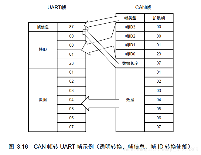 CSM300调试心得_spi转can-CSDN博客