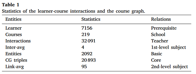 KGAN: Knowledge Grouping Aggregation Network for course recommendation in MOOCs阅读笔记-CSDN博客