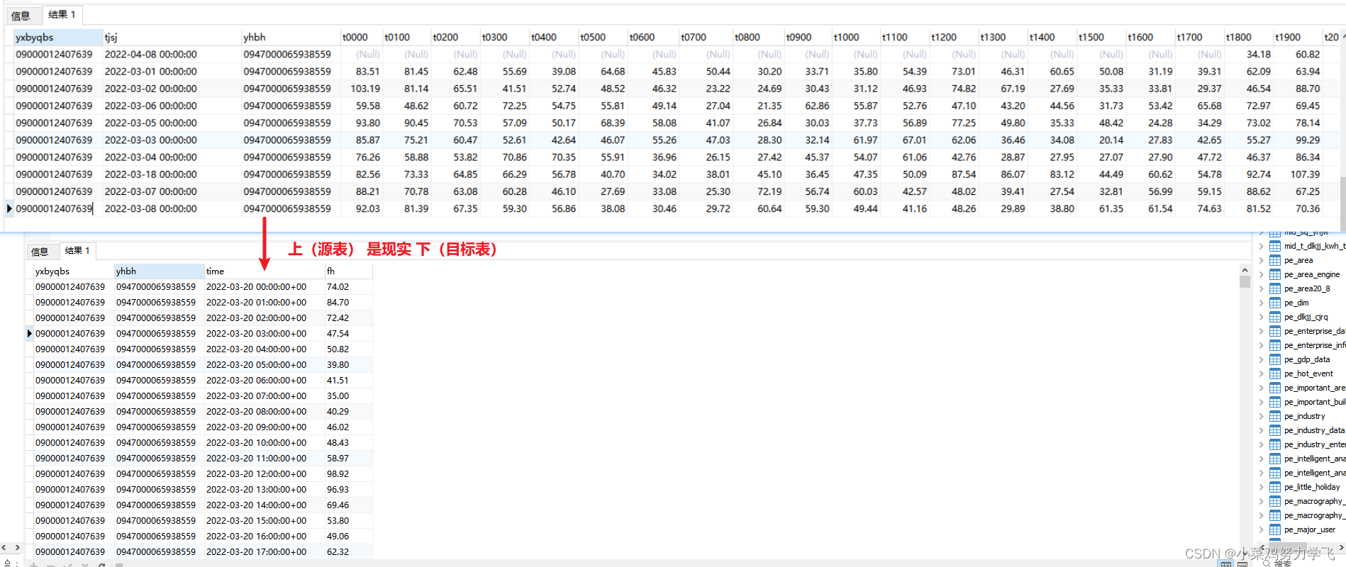 PostgreSQL 列转行_pgsql 列转行-CSDN博客