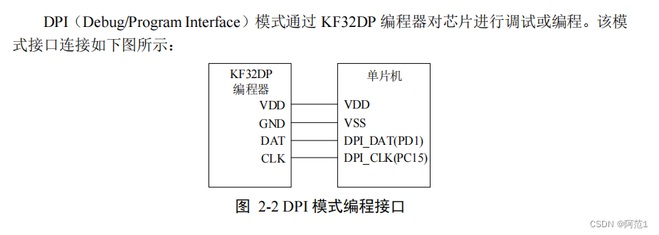 芯旺微chipon IDE KF32 烧录器 KF32-LINK-A及开发板联调接线教程_kf32a151mqv原理图-CSDN博客