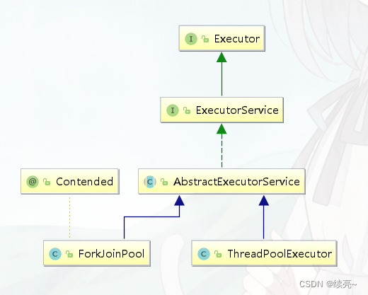 JUC-并发编程20-ForkJoin工作原理解析-CSDN博客