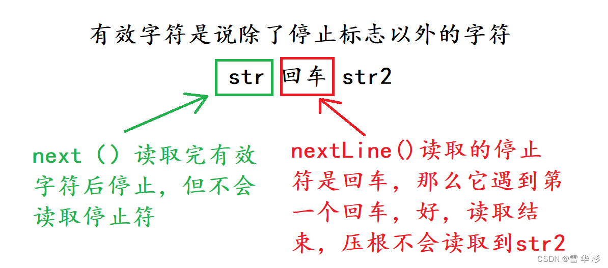 next( ) nextLine( ) nextInt( )区别_js中[].nextint-CSDN博客