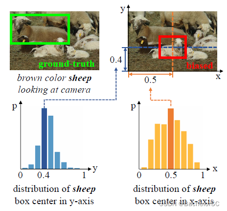 Deconfounded Visual Grounding-CSDN博客
