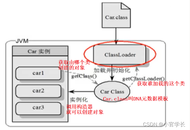 2 Jvm 类加载子系统jvm 子系统 Csdn博客