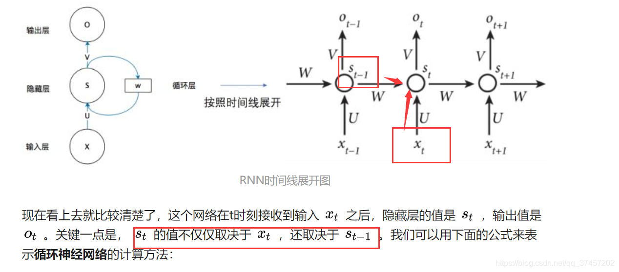 Tensorflow2.0 入门与实战学习笔记（十四）-RNN循环卷积网络_tensorflow2 rnn模块-CSDN博客