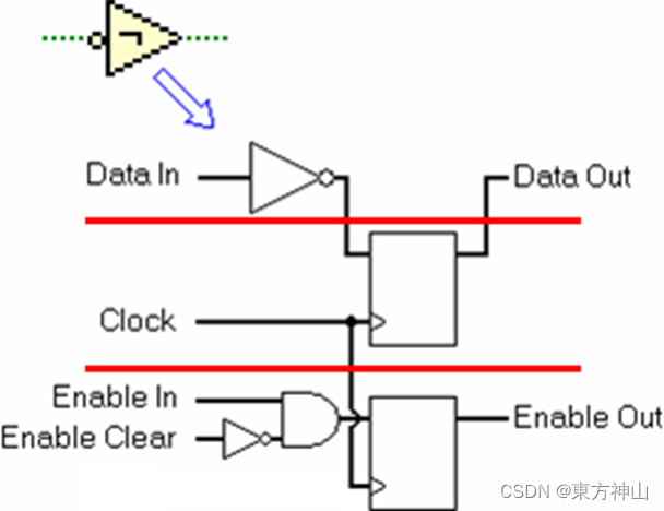 【labview Fpga入门】fpga中的数据流 Csdn博客