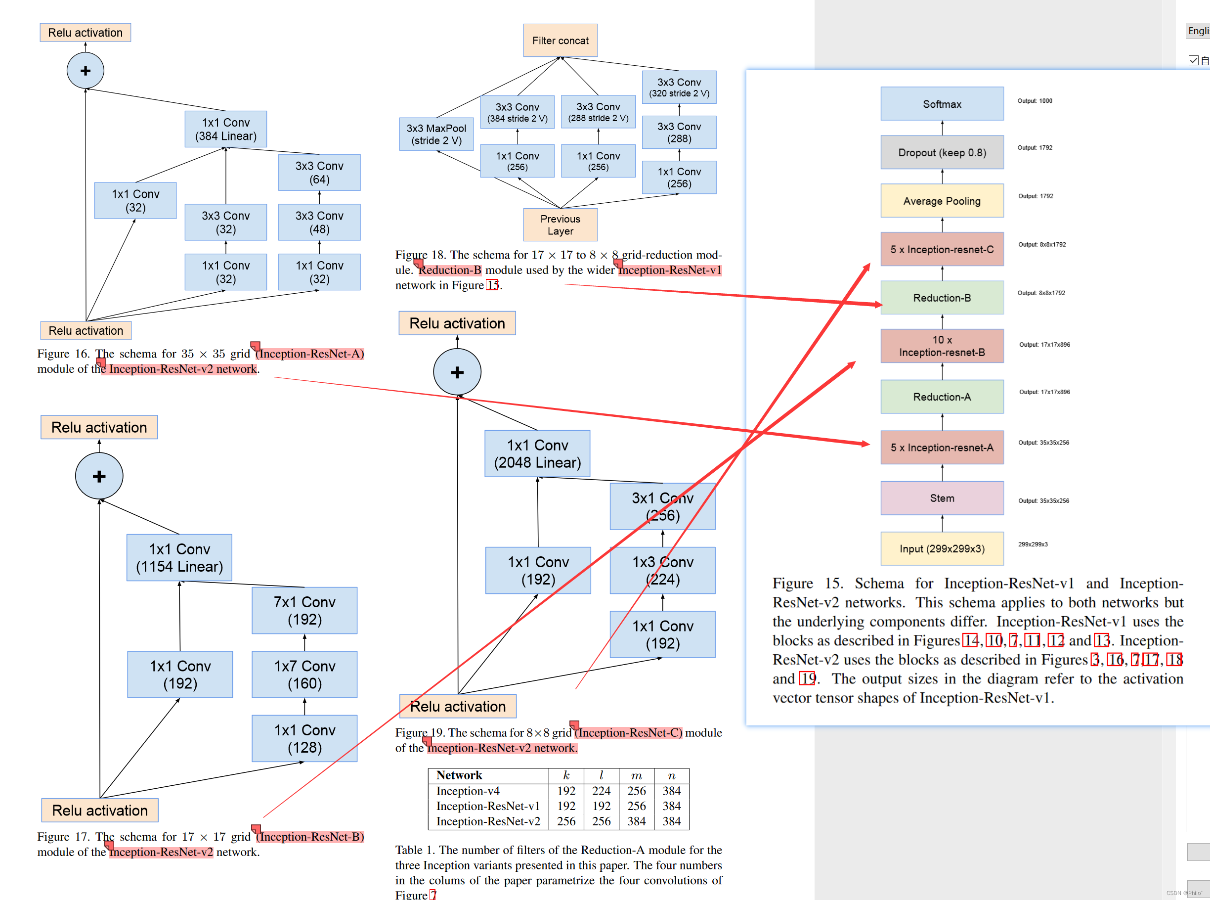 Inceptionv4 Inception Resnet 论文研读及pytorch代码复现inception Resnet Pytorch源码 Csdn博客