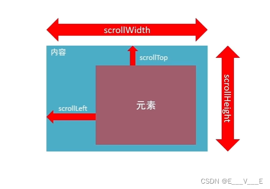 js api part4-CSDN博客