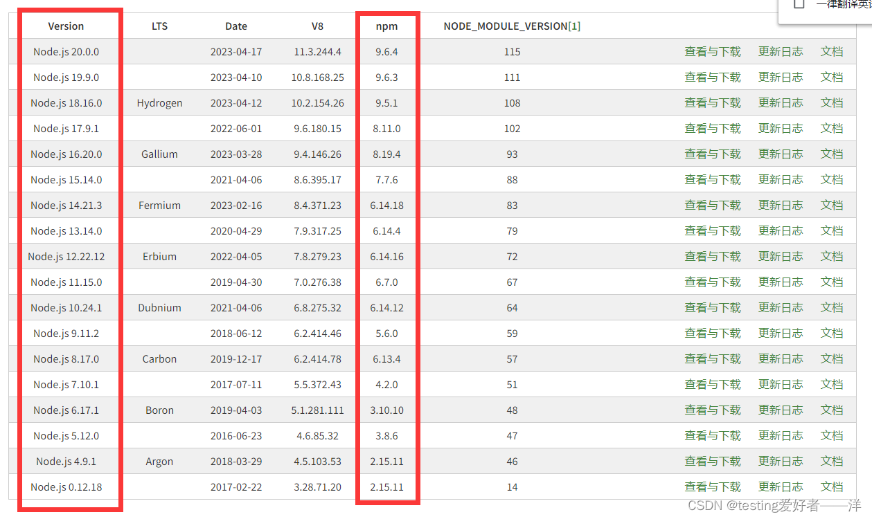 你不知道的node.js小知识——使用nvm管理node版本及node与npm版本对应关系详解_nodejs对应的npm版本-CSDN博客